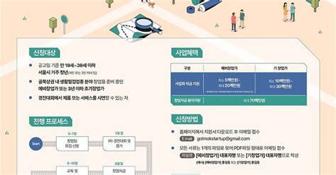 청년 창업가 발굴해 최대 3000만원 지원한다청년 골목창업 경진대회