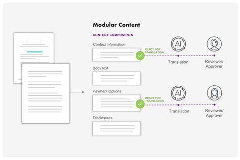 Transforming Translation With Messagepoint Messagepoint