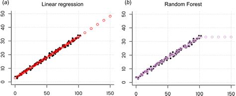 random forest as a generic framework for predictive modeling of spatial