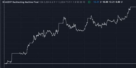 Linear Regression Used In Quant Portfolio Bcagent Backtesting Machine