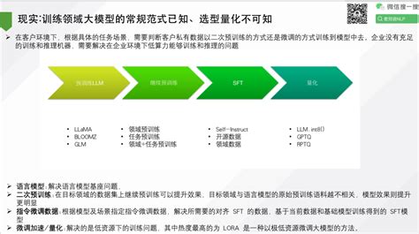 十月实践总结粗看llmkg知识图谱研发和落地中的虚与实 智源社区