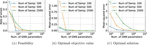 Figure 3 From On Representing Linear Programs By Graph Neural Networks