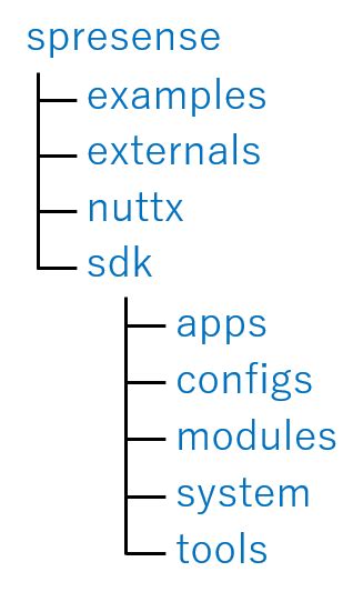 Spresense Sdk