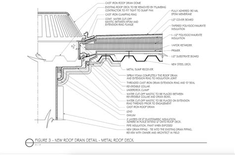 Roof Drain Overflow Extension Best Drain Photos Primagemorg