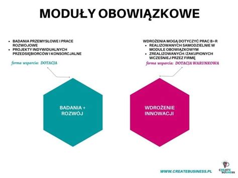 FENG nowy unijny program dla przedsiębiorców Createbusiness