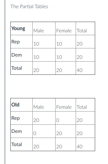 1 consider the following cross classification table