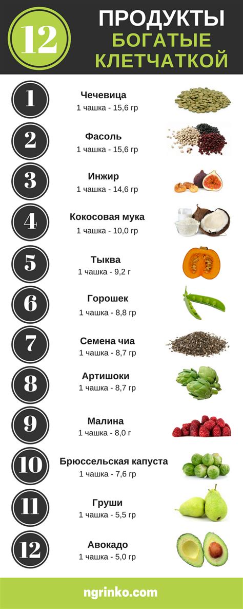 Узнайте эффективна ли клетчатка для похудения и какие продукты содержат