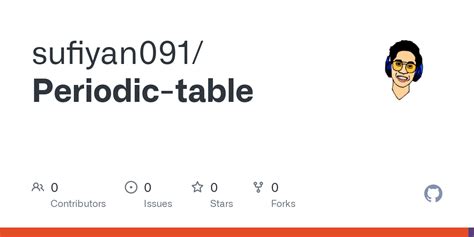 Github Sufiyan Periodic Table