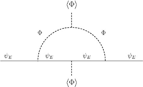This Figure Shows The One Loop Radiative Correction To The Neutrino