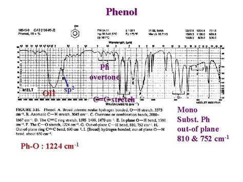 Chemistry Rd 3 Year IR Spectroscopy Infrared 10
