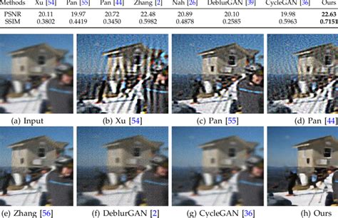 Quantitative Evaluations With State Of The Art Deblurring Methods On