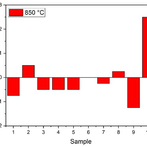 Parameters Of Iron Ore Pellet Reduction Experiments Download Scientific Diagram