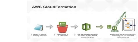 What Does Elastic Beanstalk Do And Why We Use It