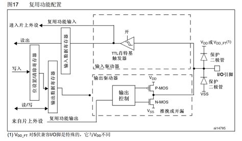 三目标微网对经济性进行优化调度