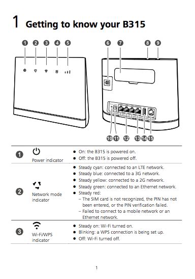 Huawei B315 User Manual Zofti