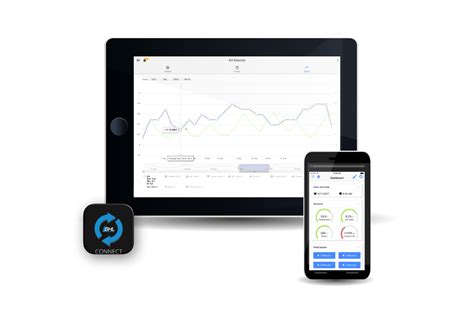 Ghl Connect Ghl International