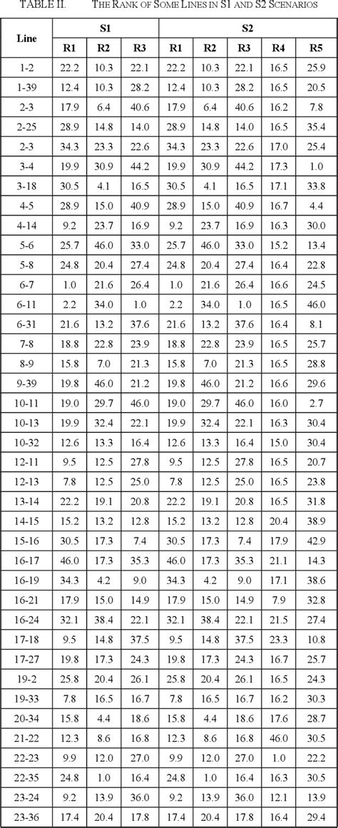 Table Ii From Critical Line Identification Method Considering