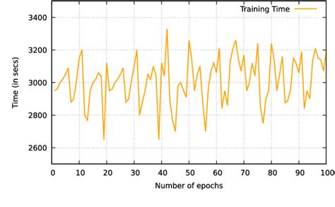 figure 6 from intelligent fault tolerance data routing scheme for iot
