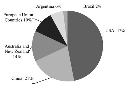 Microalgae Production Quantities Of Countries Fao 2009 Download Scientific Diagram