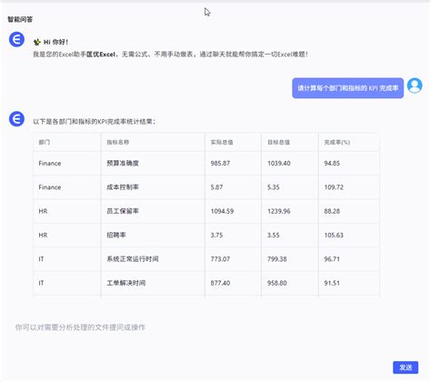 如何使用匡优 Excel 分析各部门的 Kpi 达成率 匡优excel