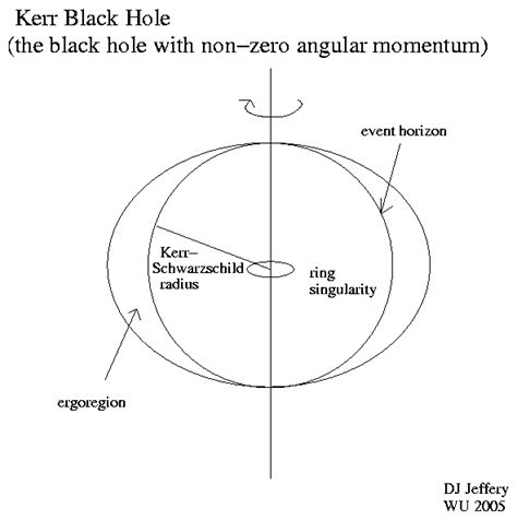 Cartoon Of A Kerr Black Hole