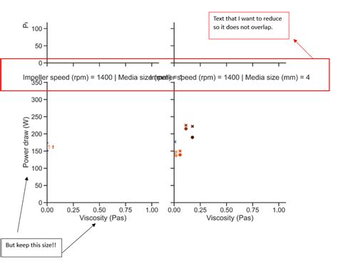 Python Maintain The Font Of The Whole Plot X And Y Axis But