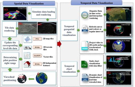 Full Article Versioned Geoscientific Workflow For The Collaborative