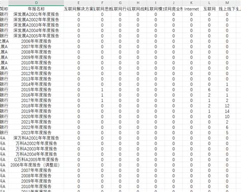 上市公司 信息披露质量kv指数（1992 2024年） 众鲤数据网