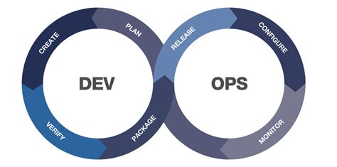 How Devops Can Remain Agile While Strengthening Security Ciso Collective