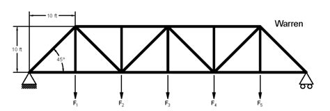 MatLab Project Forces On Rigid Planar Trusses A Chegg
