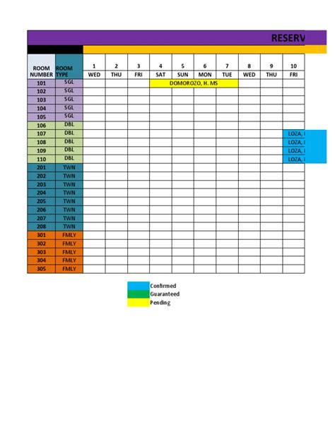 Reservations Chart Sample Pdf