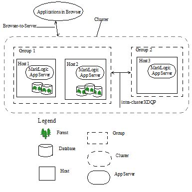 Introduction Administrator S Guide Marklogic Product Documentation