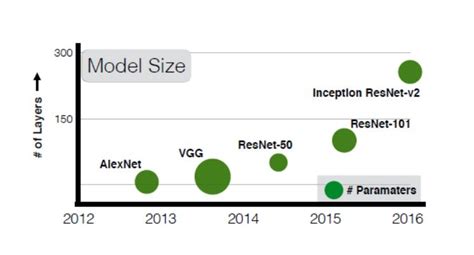 Daniel Soudry Background