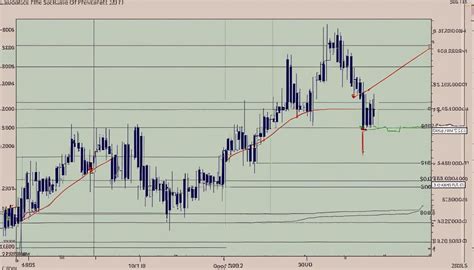 Demystifying Technical Analysis A Beginners Guide To Chart Patterns