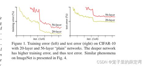 Nndl 实验六 卷积神经网络（5）使用预训练resnet18实现cifar 10分类crack500数据集 Csdn博客