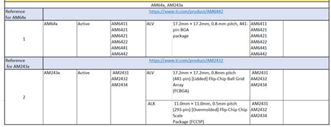 [faq] am64x am6442 am6441 am6422 am6421 am6412 am6411 and am234x