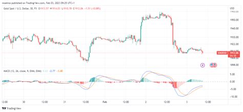 13 Type Of Forex FX Trend Indicators XAUBOT