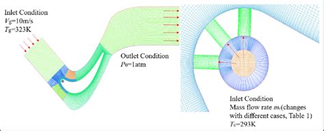 the three dimensional structured grids download scientific diagram