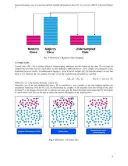 Effective Class Imbalance Learning Based On Smote And Convolutional