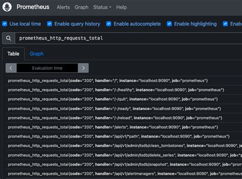 configuring prometheus with helm chart on kubernetes