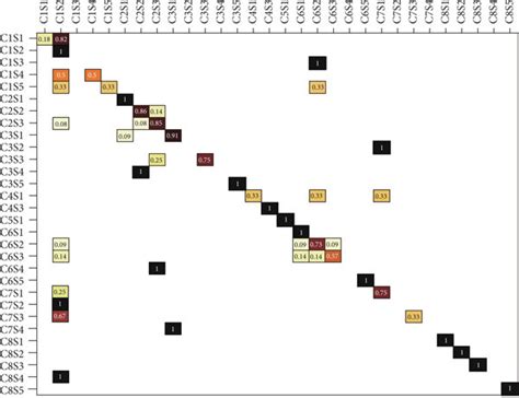Confusion Matrix Of Classification And Recognition Results Download