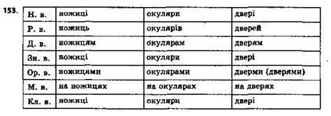 ГДЗ Українська мова 6 клас А А Ворон В А Слопенко Іменник