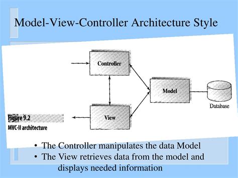 Ppt Software Design The Dynamic Model Design Sequence Diagrams And