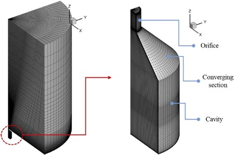 computational domain and the grid system download scientific diagram