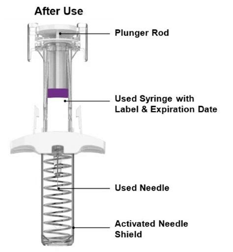 Ebglyss Package Insert Prescribing Information Moa