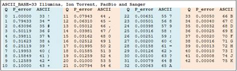 NGS Data Processing For POH Lab 1 Introduction