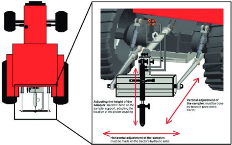 Coupling To The Tractor And Sampler Settings By Hydraulic Sampler