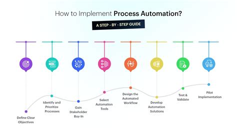 Process Automation A Comprehensive Guide Codiant Blog