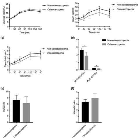 Comparison Of The Levels Of Ogtt Induced Serum Glucose Insulin C