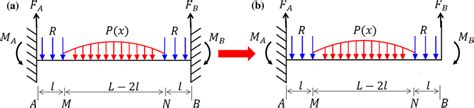 simplified process of the flexural subsidence of the bottom supporting